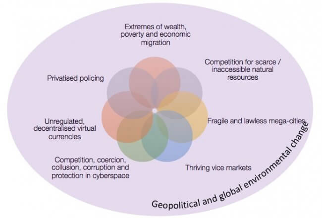 projection-of-the-seven-major-forces-shaping-the-world-in-2050 ...